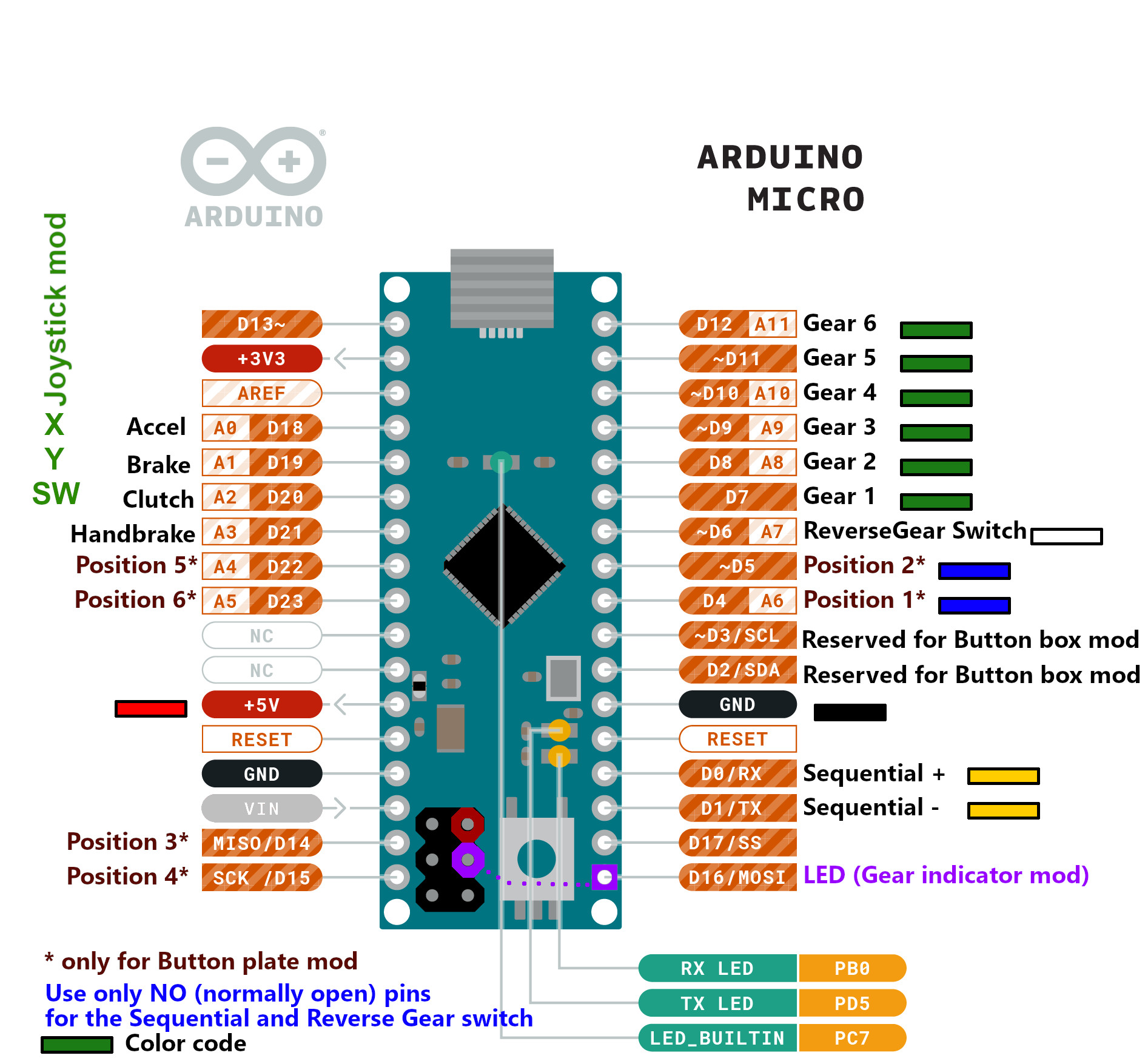 SRT Gearbox V9.0 - Lebois Racing